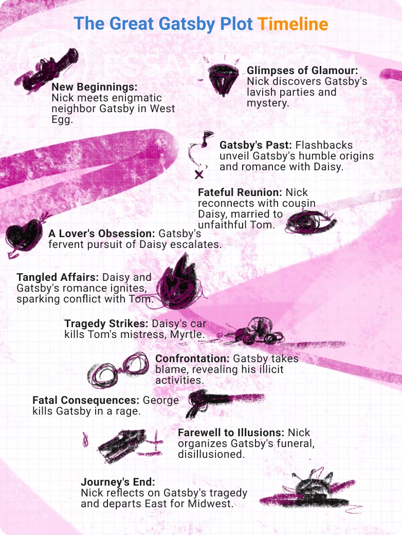 The Great Gatsby Summary: Characters, Themes and Symbolism | EssayPro